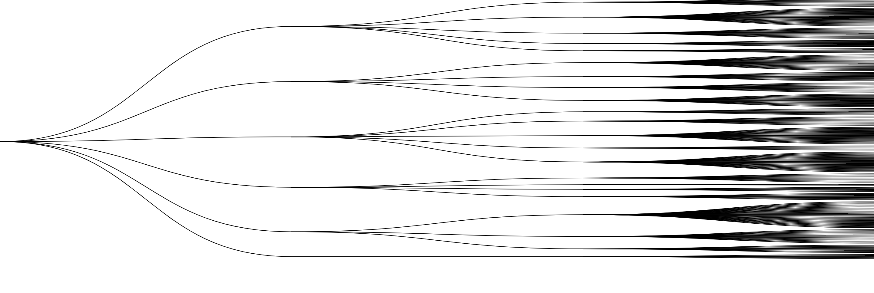 [JS] D3.js를 사용해서 Tree Visualization 구현하기